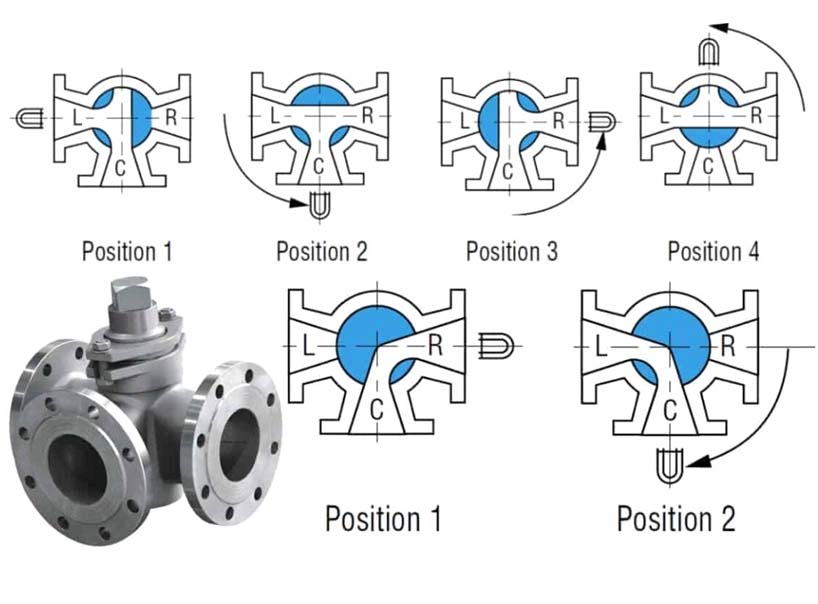 OSA Thailand - Types of Gate Valve and Parts – A Complete Guide for ...